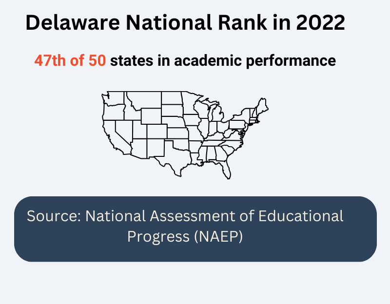 News – Citizens For Delaware Schools